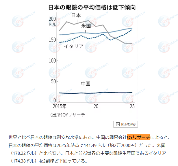 乳房インプラント―グローバル市場シェアとランキング、全体の売上と需要予測、2026～2032--QYResearch(QYリサーチ)
